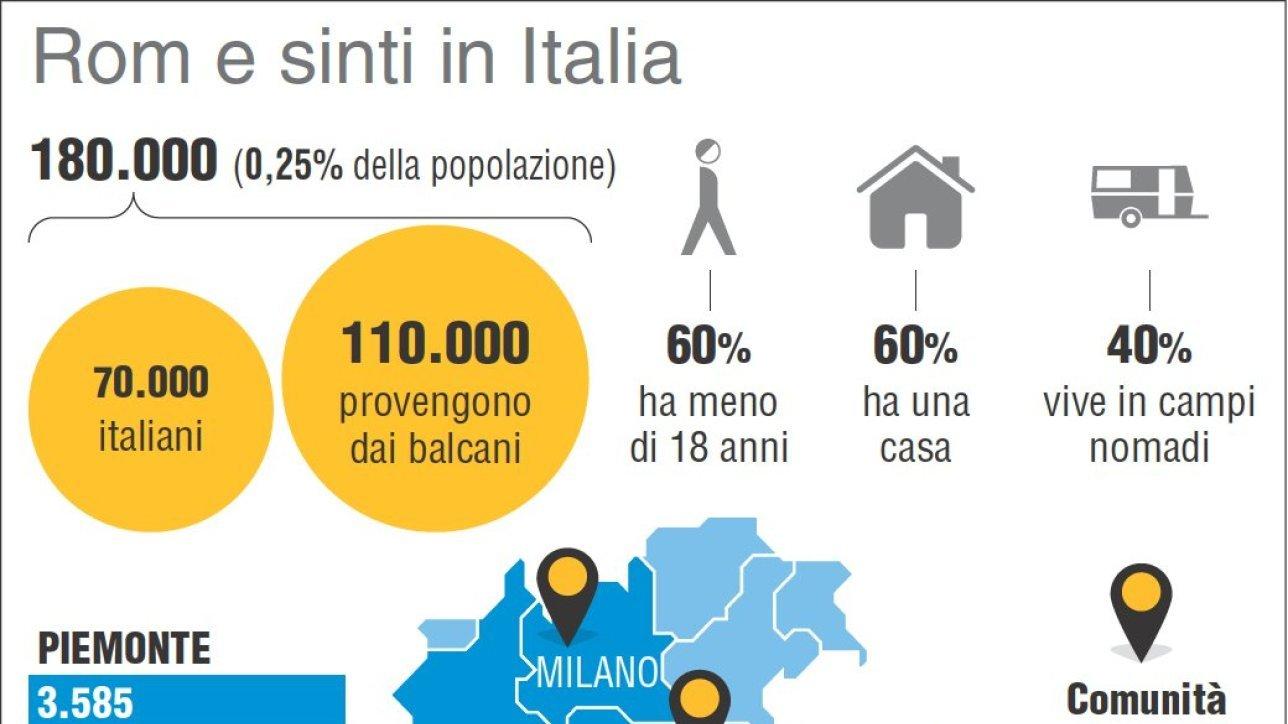 La mappa dei rom e dei sinti in Italia - Foto Tgcom24